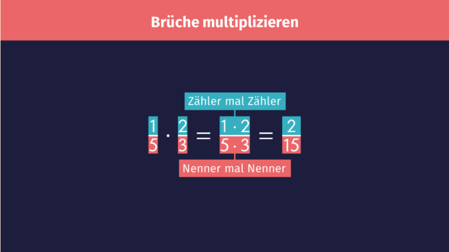 Brüche multiplizieren – Definition & Zusammenfassung | Easy Schule