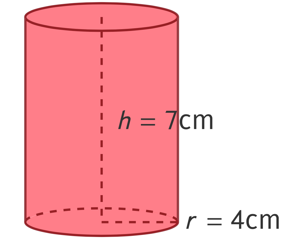 Zylinder – Definition & Zusammenfassung | Easy Schule
