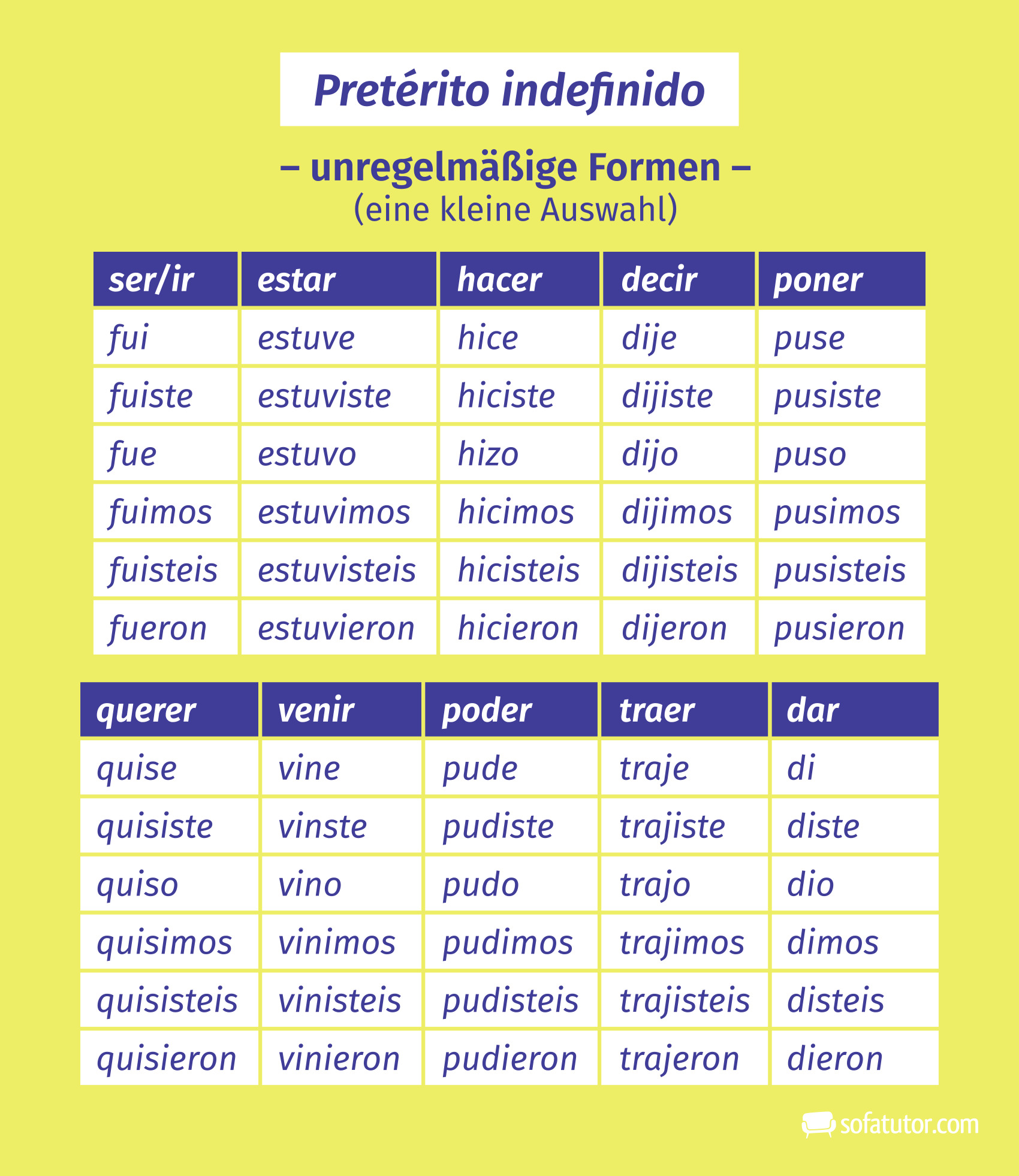 Indefinido – Definition & Zusammenfassung | Easy Schule