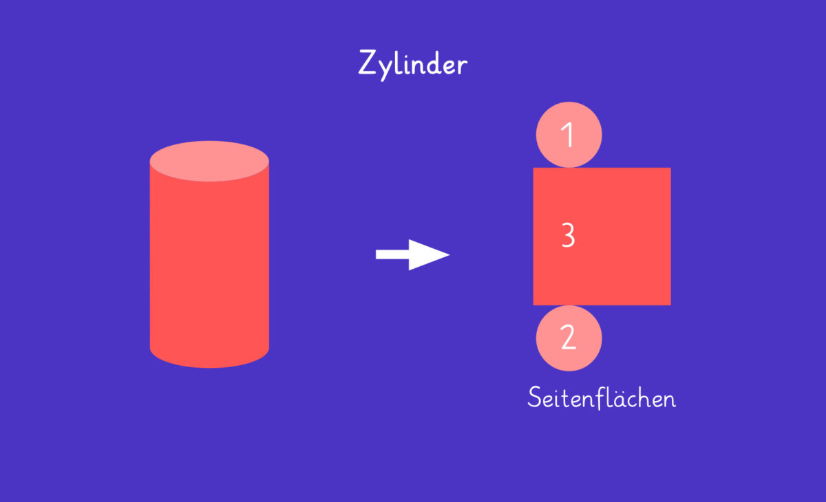 Zylinder – Definition & Zusammenfassung | Easy Schule