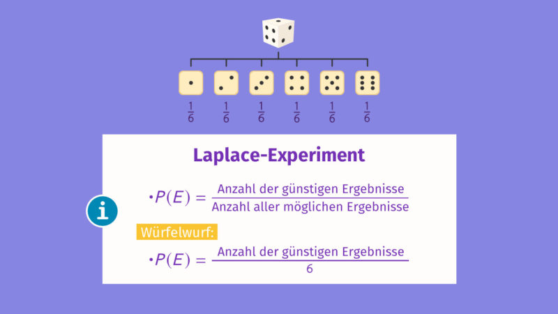 Laplace-Experiment – Definition & Zusammenfassung | Easy Schule