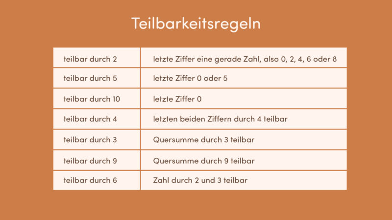 Primzahlen – Definition & Zusammenfassung | Easy Schule