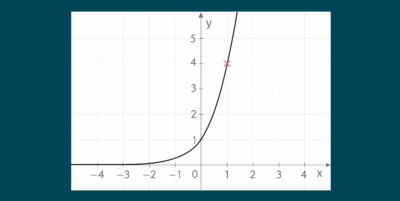 Exponentialfunktion – Definition & Zusammenfassung | Easy Schule