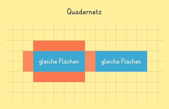 Quadernetze – Definition & Zusammenfassung | Easy Schule