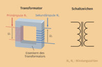 Transformator – Definition & Zusammenfassung | Easy Schule