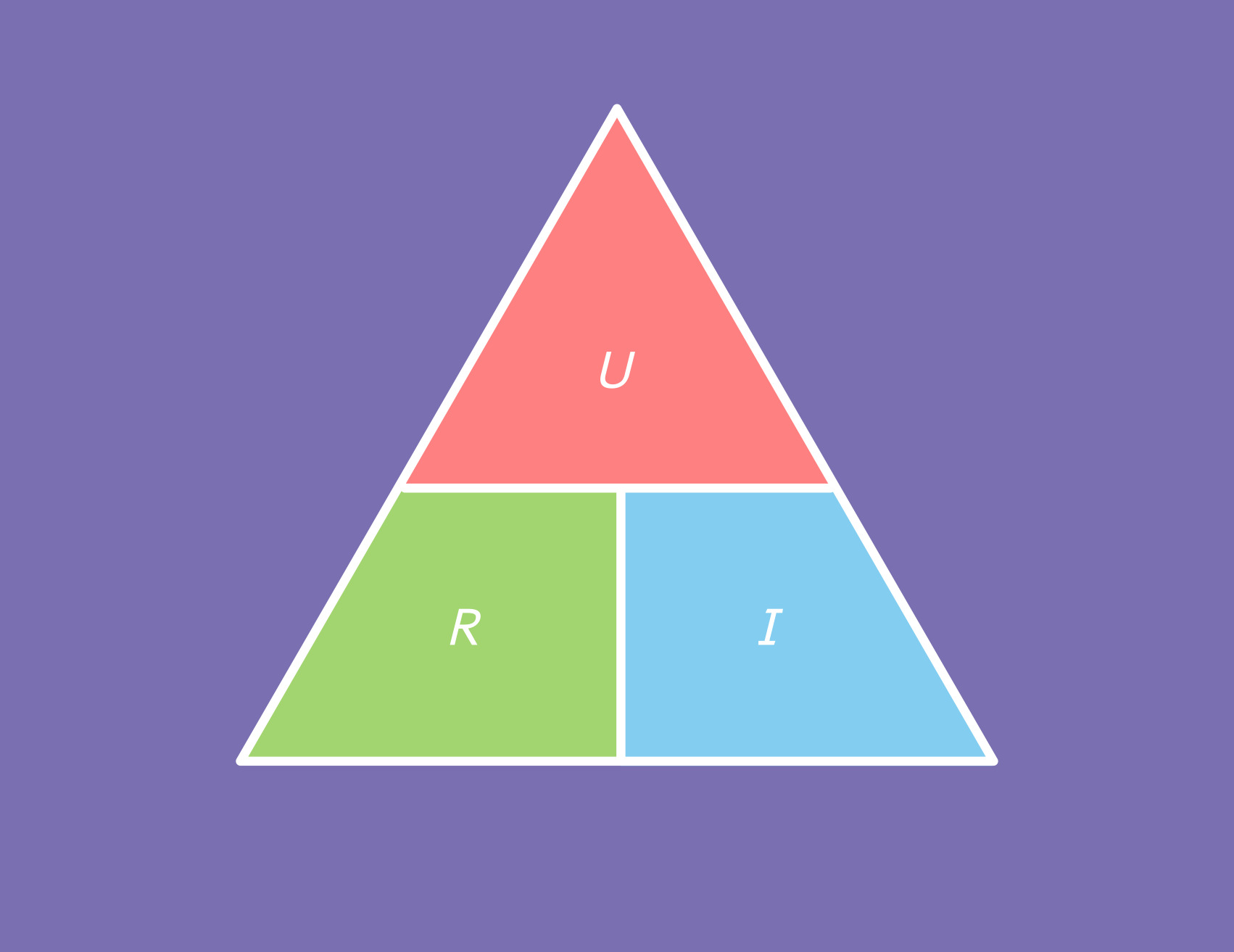 Ohmsches Gesetz – Definition & Zusammenfassung | Easy Schule