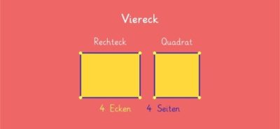 Geometrie und geometrische Grundbegriffe – Definition & Zusammenfassung ...