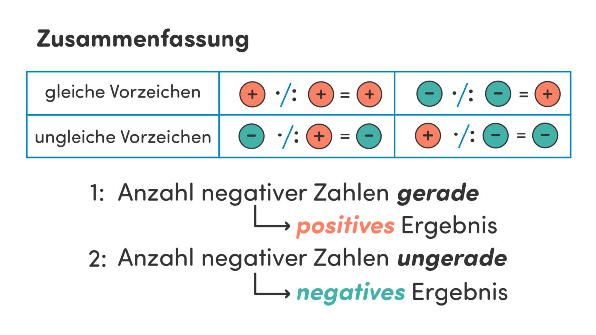 Minus Mal Minus – Definition & Zusammenfassung | Easy Schule