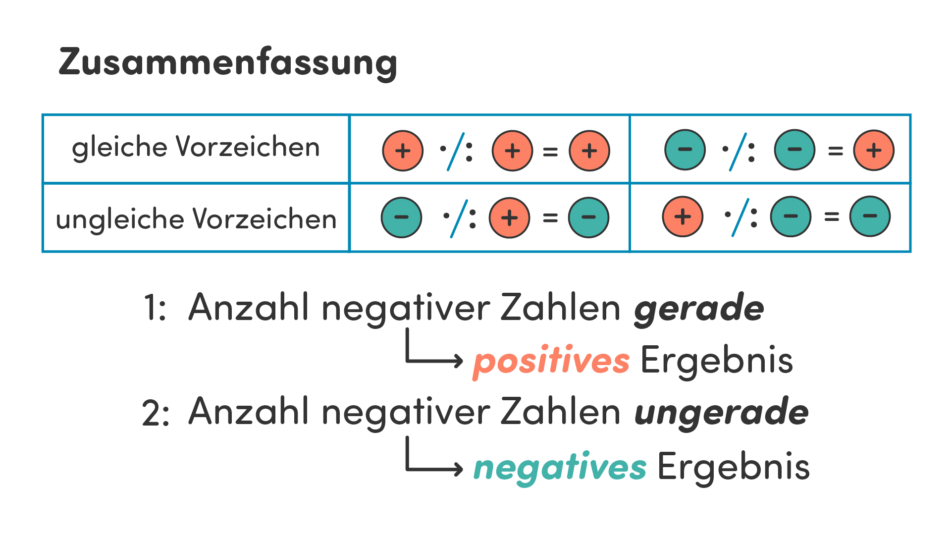 Minus Mal Minus – Definition & Zusammenfassung | Easy Schule