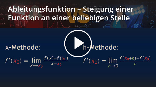 Ableitungsfunktionen – Definition & Zusammenfassung | Easy Schule