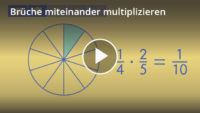 Brüche multiplizieren – Definition & Zusammenfassung | Easy Schule