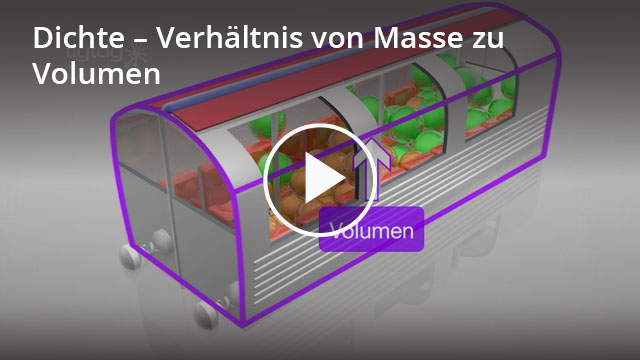 Dichte – Definition & Zusammenfassung | Easy Schule