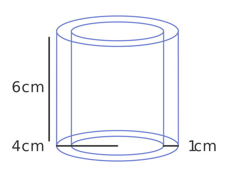 Zylinder – Definition & Zusammenfassung | Easy Schule