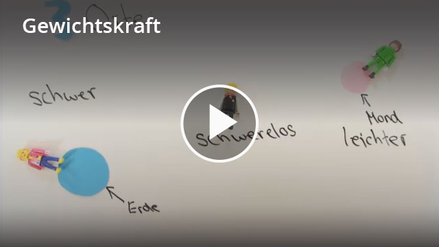Gewichtskraft – Definition & Zusammenfassung | Easy Schule