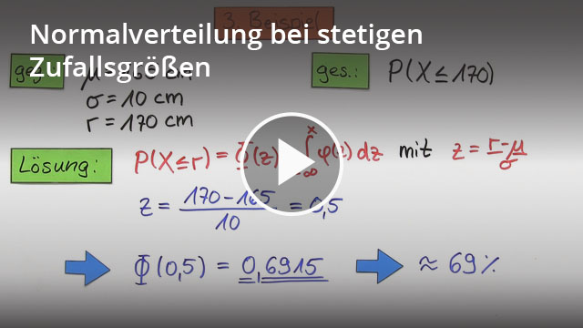 Normalverteilung – Definition & Zusammenfassung | Easy Schule