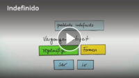 Indefinido – Definition & Zusammenfassung | Easy Schule