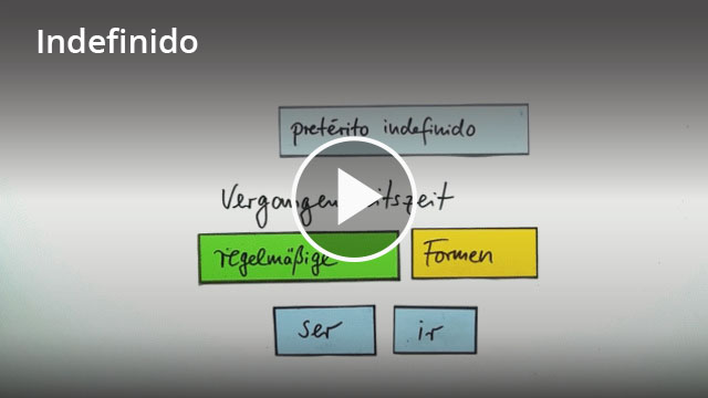 Indefinido – Definition & Zusammenfassung | Easy Schule
