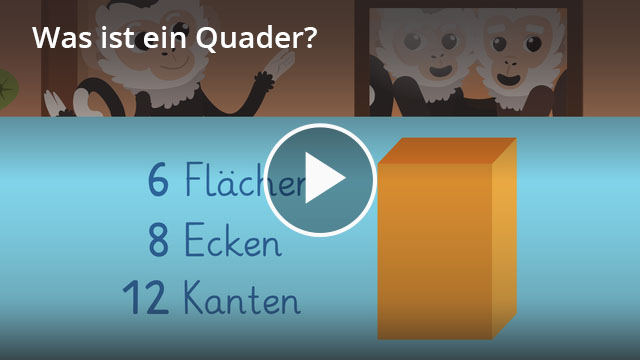Quader – Definition & Zusammenfassung | Easy Schule