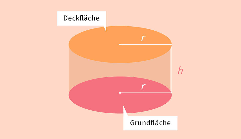 Zylinder – Definition & Zusammenfassung | Easy Schule