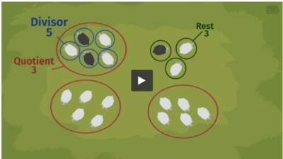 Dividieren – Definition & Zusammenfassung | Easy Schule