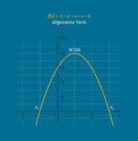 Ganzrationale Funktion – Definition & Zusammenfassung | Easy Schule