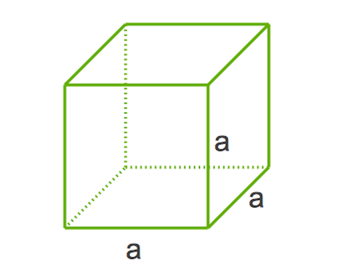 Volumen und Volumen berechnen – Definition & Zusammenfassung | Easy Schule
