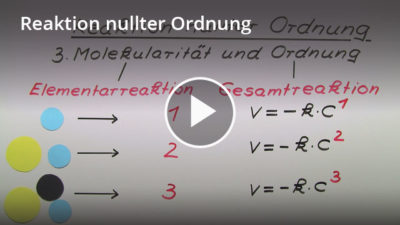 Reaktionsordnung – Definition & Zusammenfassung | Easy Schule