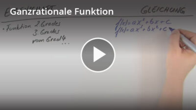 Ganzrationale Funktion – Definition & Zusammenfassung | Easy Schule