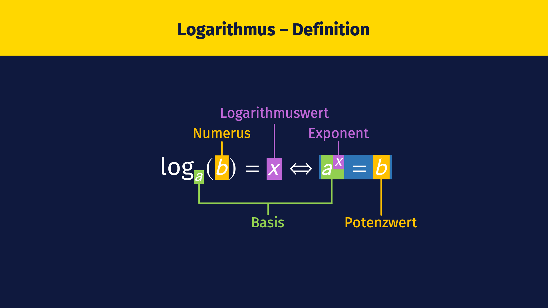 Logarithmus – Definition & Zusammenfassung | Easy Schule