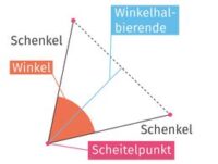 Winkelhalbierende – Definition & Zusammenfassung | Easy Schule