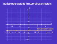 Senkrecht – Definition & Zusammenfassung | Easy Schule