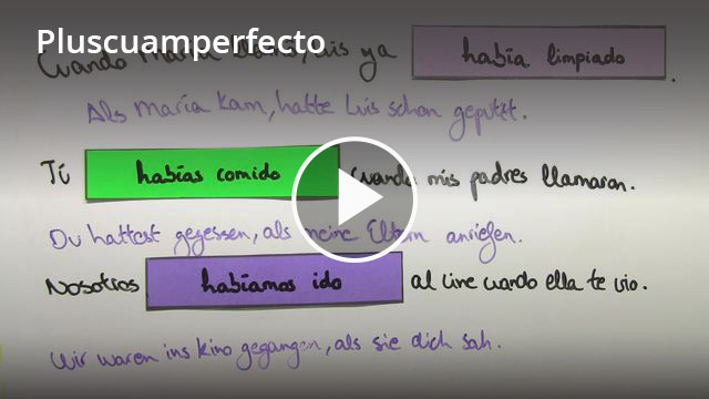 Pluscuamperfecto – Definition & Zusammenfassung | Easy Schule