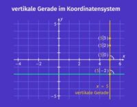 Senkrecht – Definition & Zusammenfassung | Easy Schule