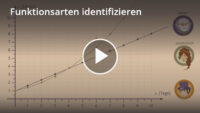 Funktionsgraphen – Definition & Zusammenfassung | Easy Schule