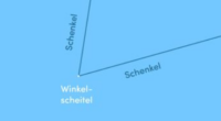Winkelarten – Definition & Zusammenfassung | Easy Schule