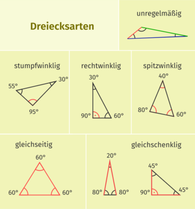 Winkelarten – Definition & Zusammenfassung | Easy Schule