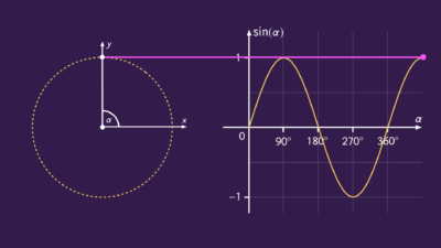 Sinus – Definition & Zusammenfassung | Easy Schule