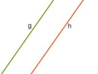 Was Ist parallel – Definition & Zusammenfassung | Easy Schule