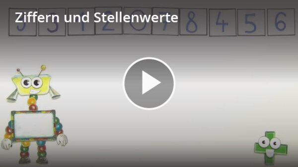 Zahlen – Definition & Zusammenfassung | Easy Schule