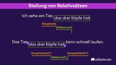 Relativsatz – Definition & Zusammenfassung | Easy Schule