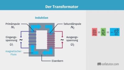Transformator – Definition & Zusammenfassung | Easy Schule